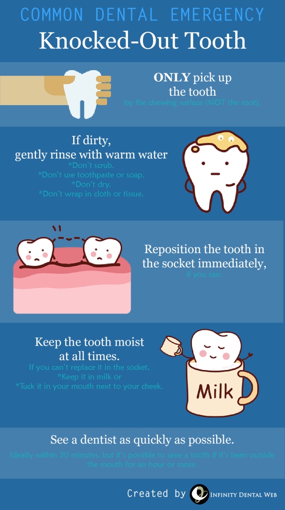 It's a hard knock life: Don't panic with a knocked-out tooth - Plotting ...